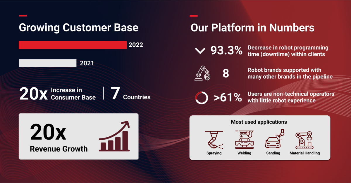 Augmentus 2022 In Review - Augmentus